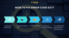 Seeing Error Code 521 “Web Server is Down”? Here’s What to Do