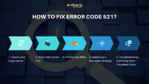 Seeing Error Code 521 “Web Server is Down”? Here’s What to Do