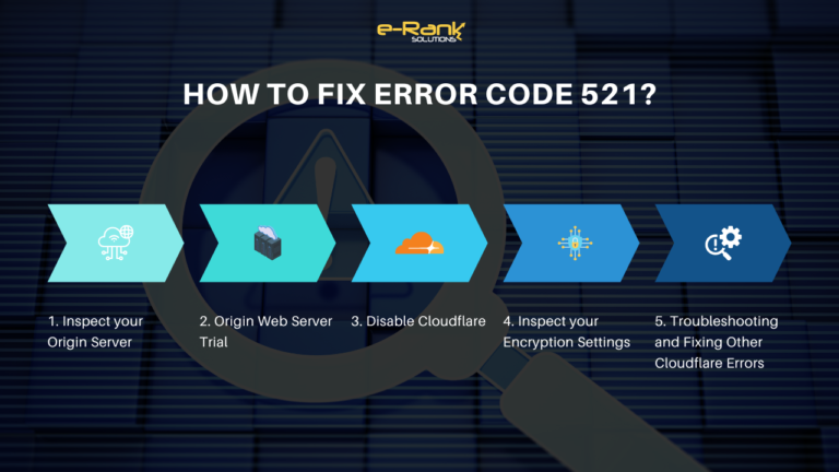 Seeing Error Code 521 “Web Server is Down”? Here’s What to Do