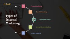 What is Internal Marketing? Benefits, Types, & Strategies - eRank Solutions