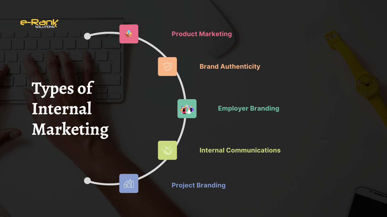 What is Internal Marketing? Benefits, Types, & Strategies - eRank Solutions
